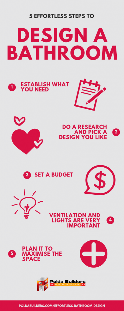 How to Design a Bathroom in 5 Effortless Steps