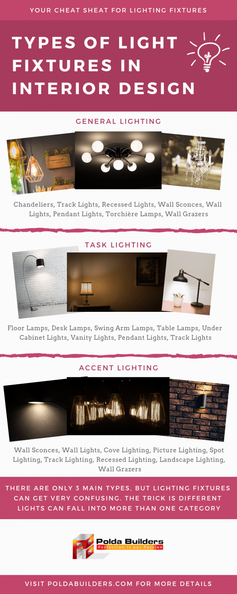 Ceiling Light Fixtures Installation, The Ultimate Guide