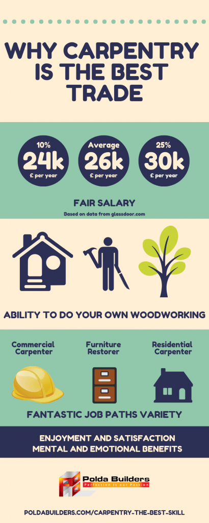 Carpentry is The Best Skill I Have Learnt so Far, Here’s Why